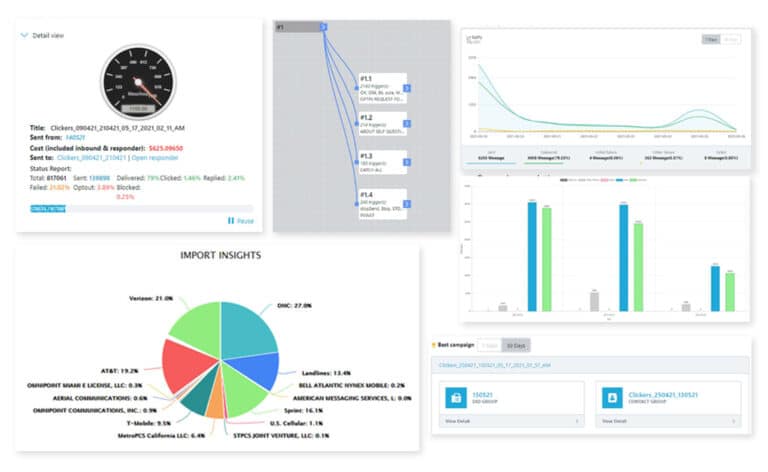 Creative Text Message Solutions, Learn and Apply Effective SMS| Textback
